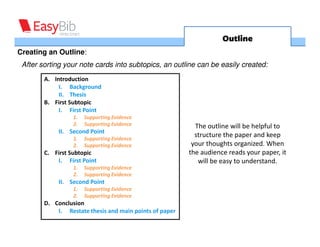 Best practices of Research | PPT
