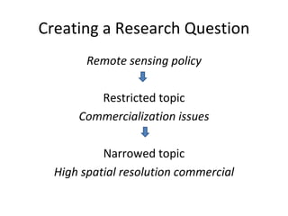 Creating A Research Topic | PPT