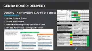 Creating a results oriented culture | PPTX