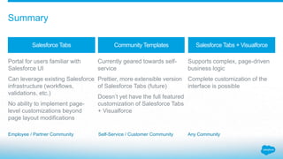 Creating a Salesforce Community: Code vs Configuration | PPTX | Web Design and HTML | Internet