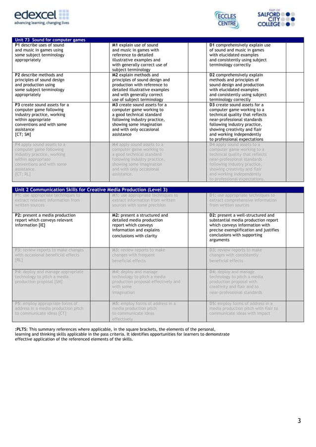 Creating Sample Library Assignment Brief Docx
