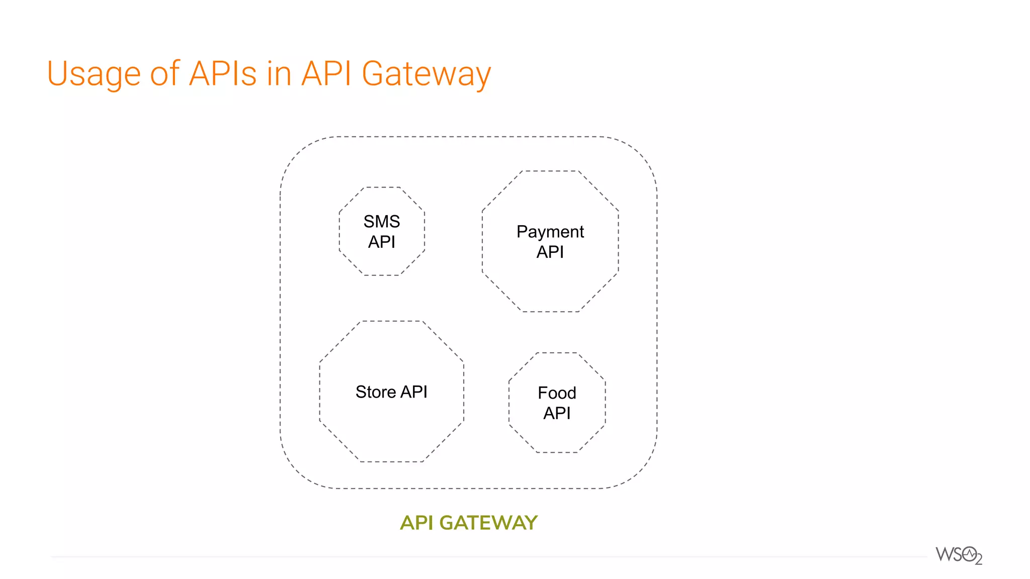 Creating a Scalable and Decentralized API Management Architecture with WSO2 API Manager | PPT