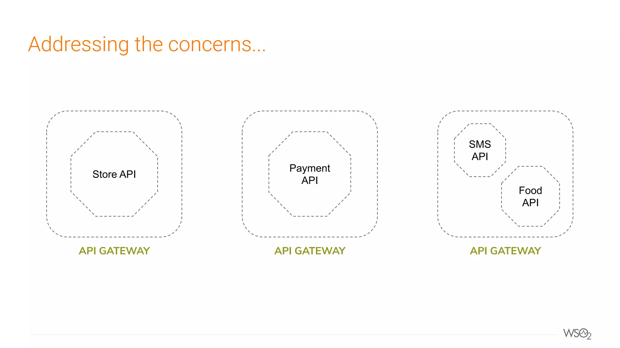 Creating a Scalable and Decentralized API Management Architecture with WSO2 API Manager | PPT ...