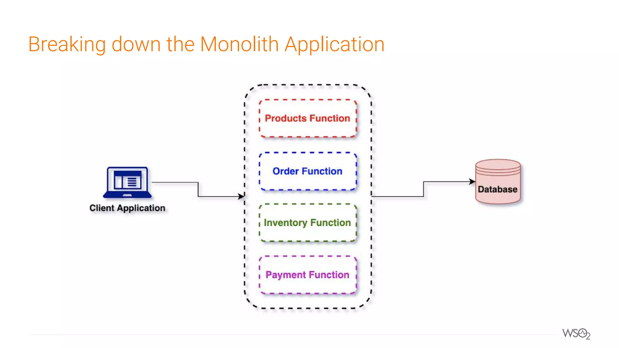 Creating a Scalable and Decentralized API Management Architecture with WSO2 API Manager | PPT