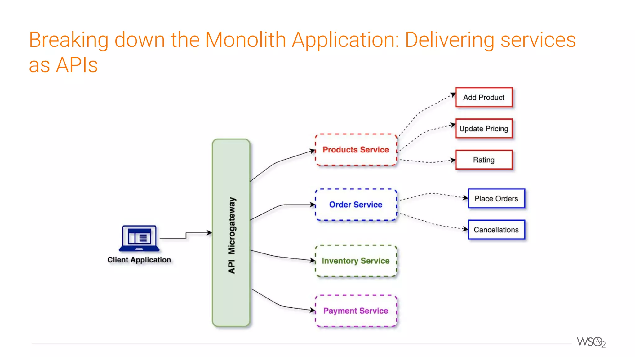 Creating a Scalable and Decentralized API Management Architecture with ...