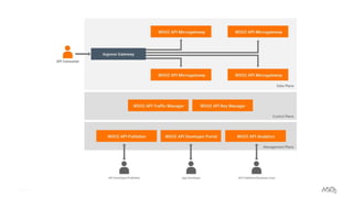Creating a Scalable and Decentralized API Management Architecture with ...