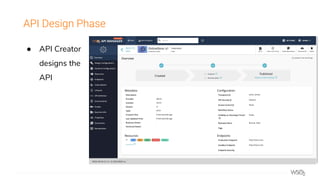 Creating a Scalable and Decentralized API Management Architecture with WSO2 API Manager | PPT