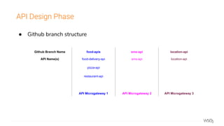 Creating a Scalable and Decentralized API Management Architecture with WSO2 API Manager | PPT