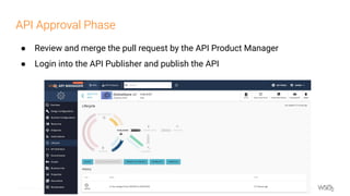 Creating a Scalable and Decentralized API Management Architecture with WSO2 API Manager | PPT