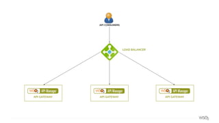 Creating a Scalable and Decentralized API Management Architecture with WSO2 API Manager | PPT