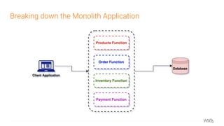 Creating a Scalable and Decentralized API Management Architecture with WSO2 API Manager | PDF