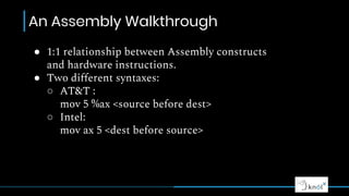 Tech Stack: Assembly & C | PPT