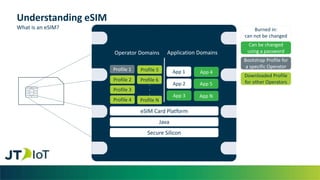 Creating a smarter world with eSIM | PPT