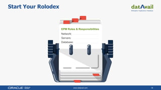 Creating a Solid EPM Punch List | PPTX