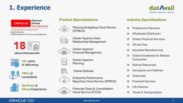 Creating a Solid EPM Punch List | PPT