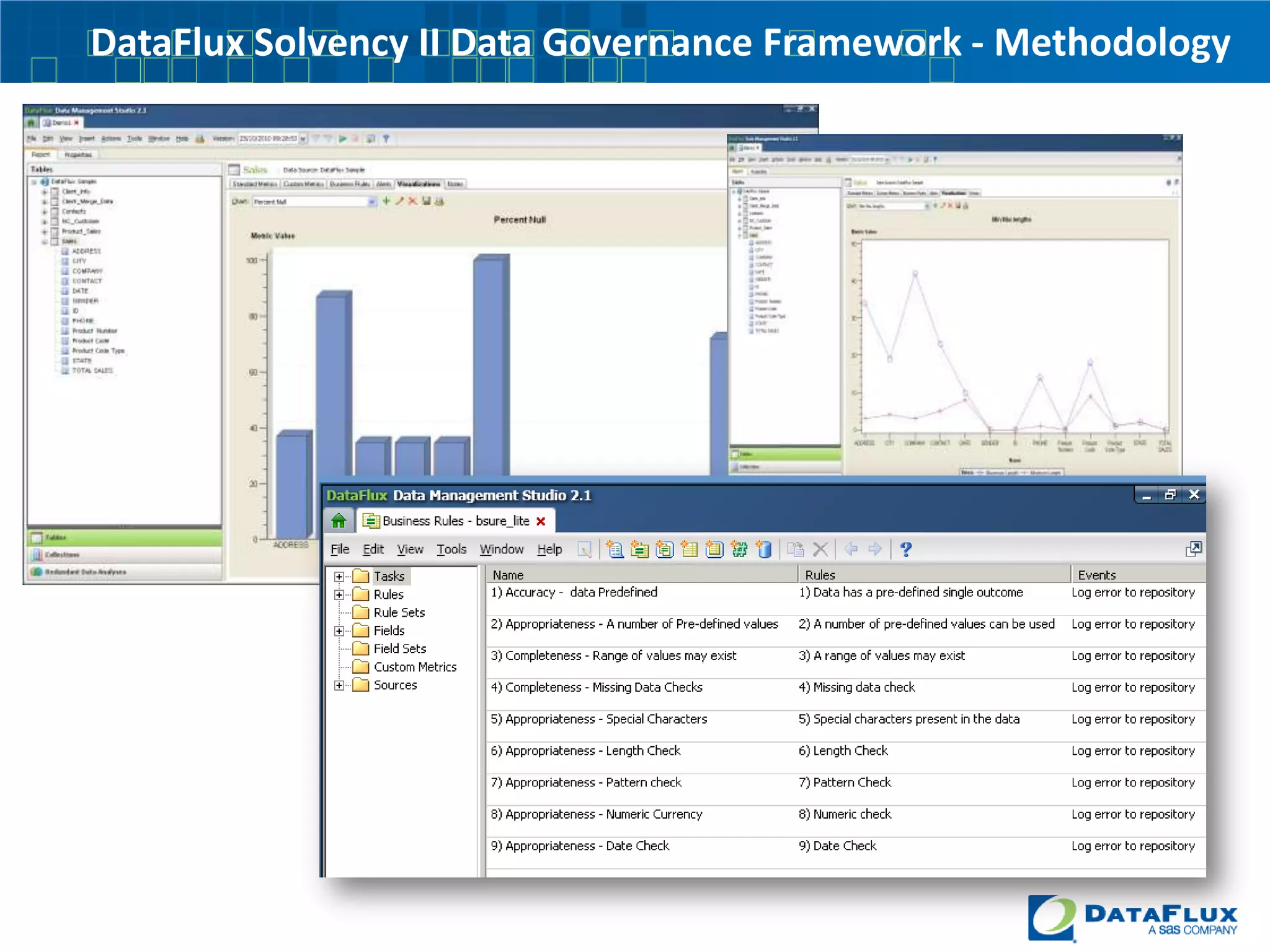 Creating A Solvency II Data Governance Framework | PPTX