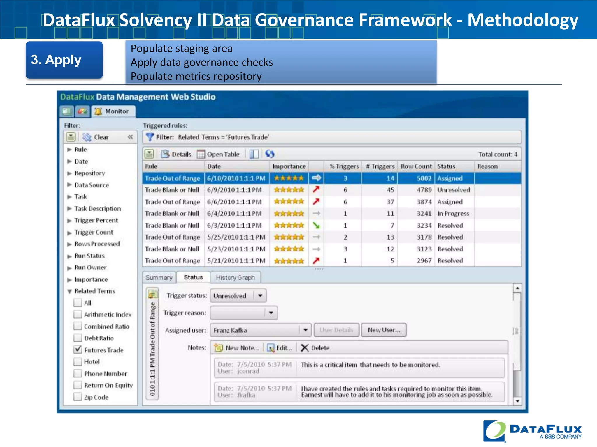 Creating A Solvency II Data Governance Framework | PPTX