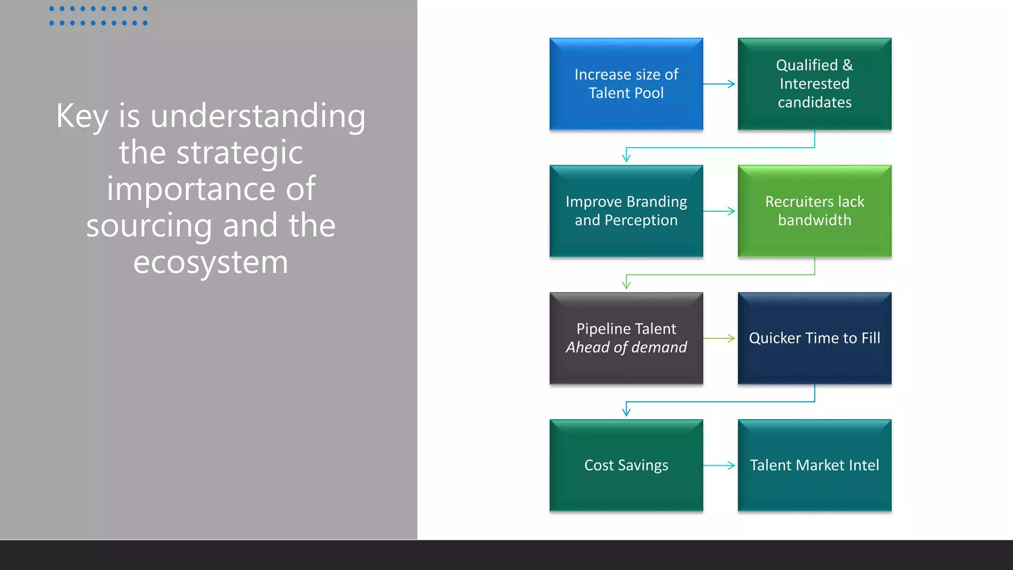 Creating a Sourcing Function | PPTX