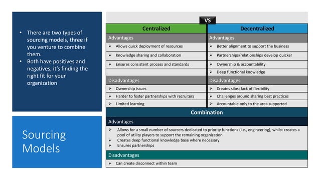 Creating a Sourcing Function | PPT