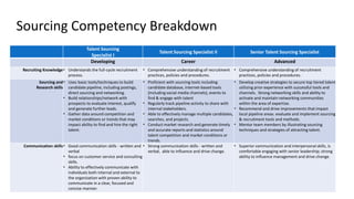 Creating a Sourcing Function | PPT