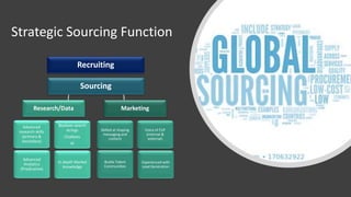 Creating a Sourcing Function | PPT