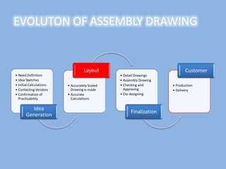 Creating assembly drawing | PPT