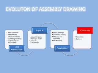 Creating assembly drawing | PPT