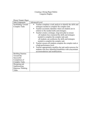 Creating a strong rigor rubric | DOC