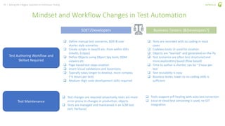 Creating a successful continuous testing environment by Eran Kinsbruner ...
