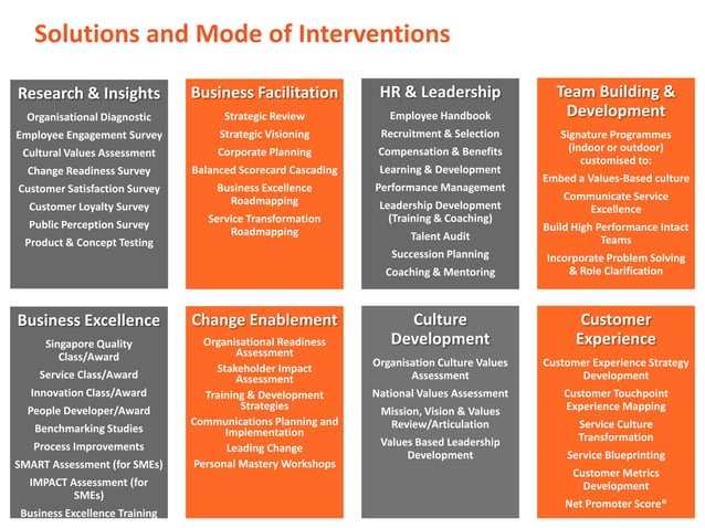 Creating a sustainable culture of high performance | PPT