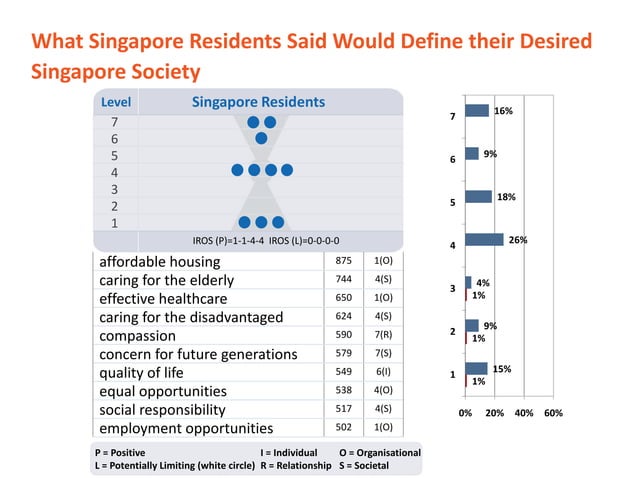 Creating a sustainable culture of high performance | PPT