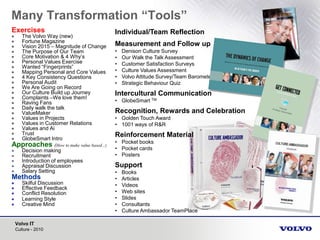 Creating a sustainable culture of high performance | PPT