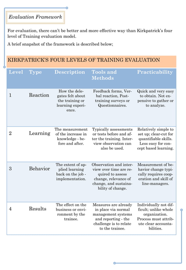 Creating a sustainable learning & development function v2 | PDF