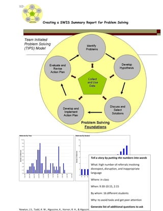 Creating a SWIS Summary Report 1 2010 | DOC