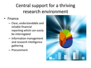 Creating a thriving research environment | PPTX