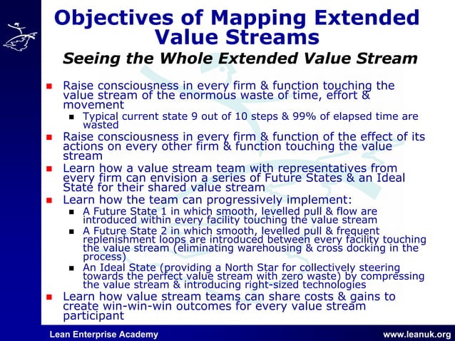 Creating a Value Stream Plan | PPT