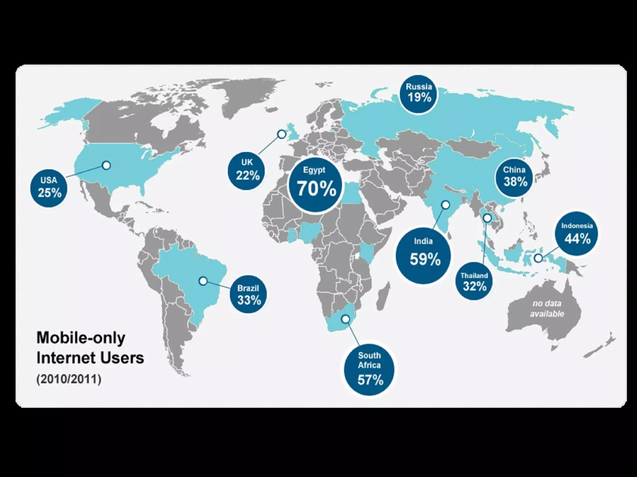 Creating a vision for mobile service delivery | PPT