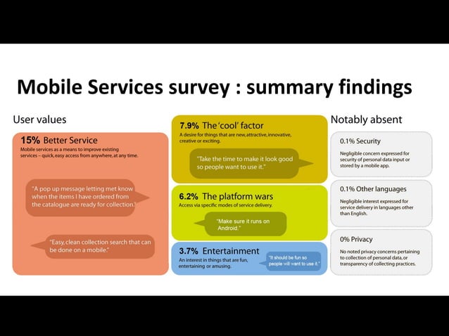 Creating a vision for mobile service delivery | PPT