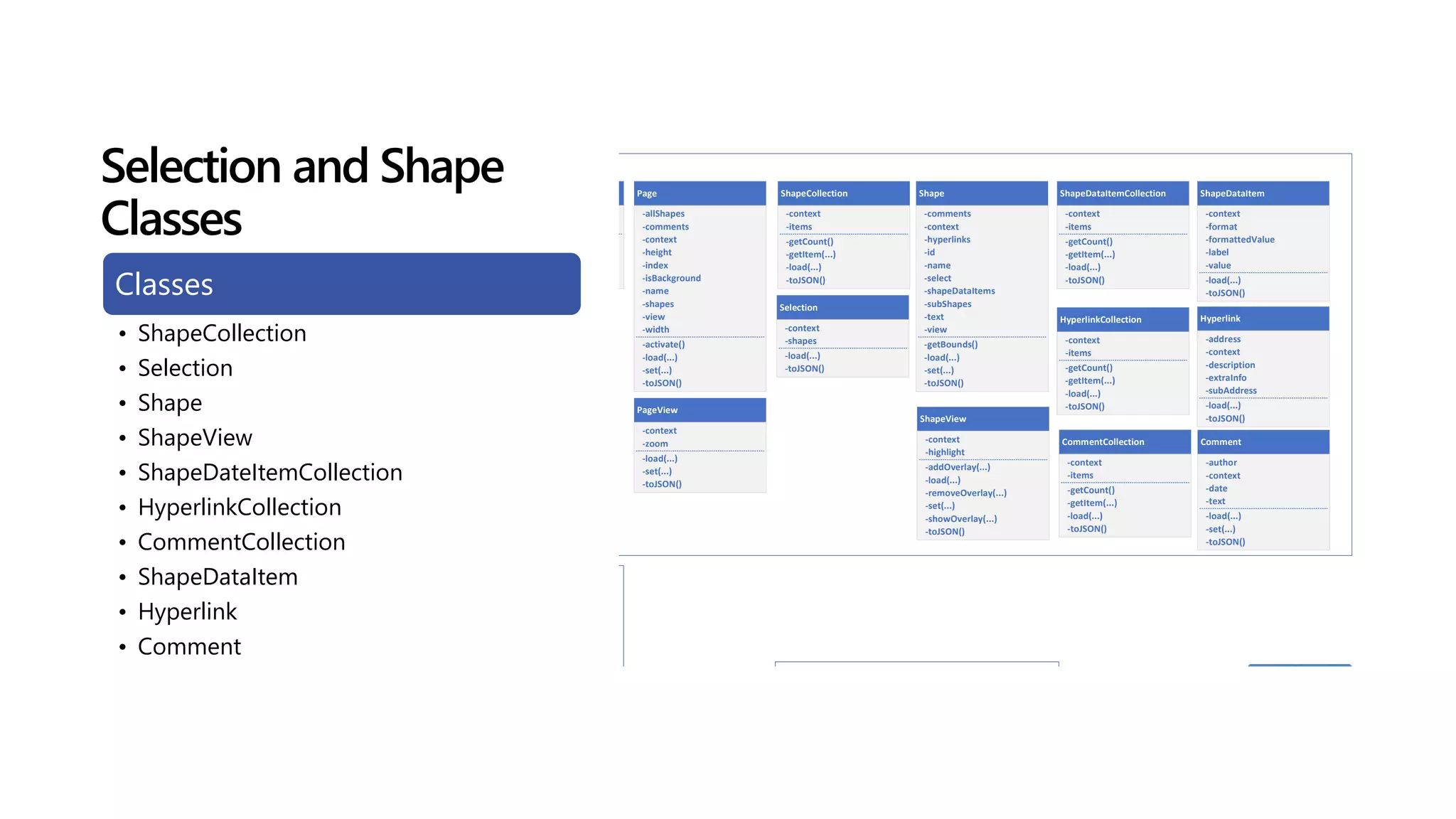 Creating A Visio Web Part With Sharepoint Spfx Pptx Web Design And Html Internet