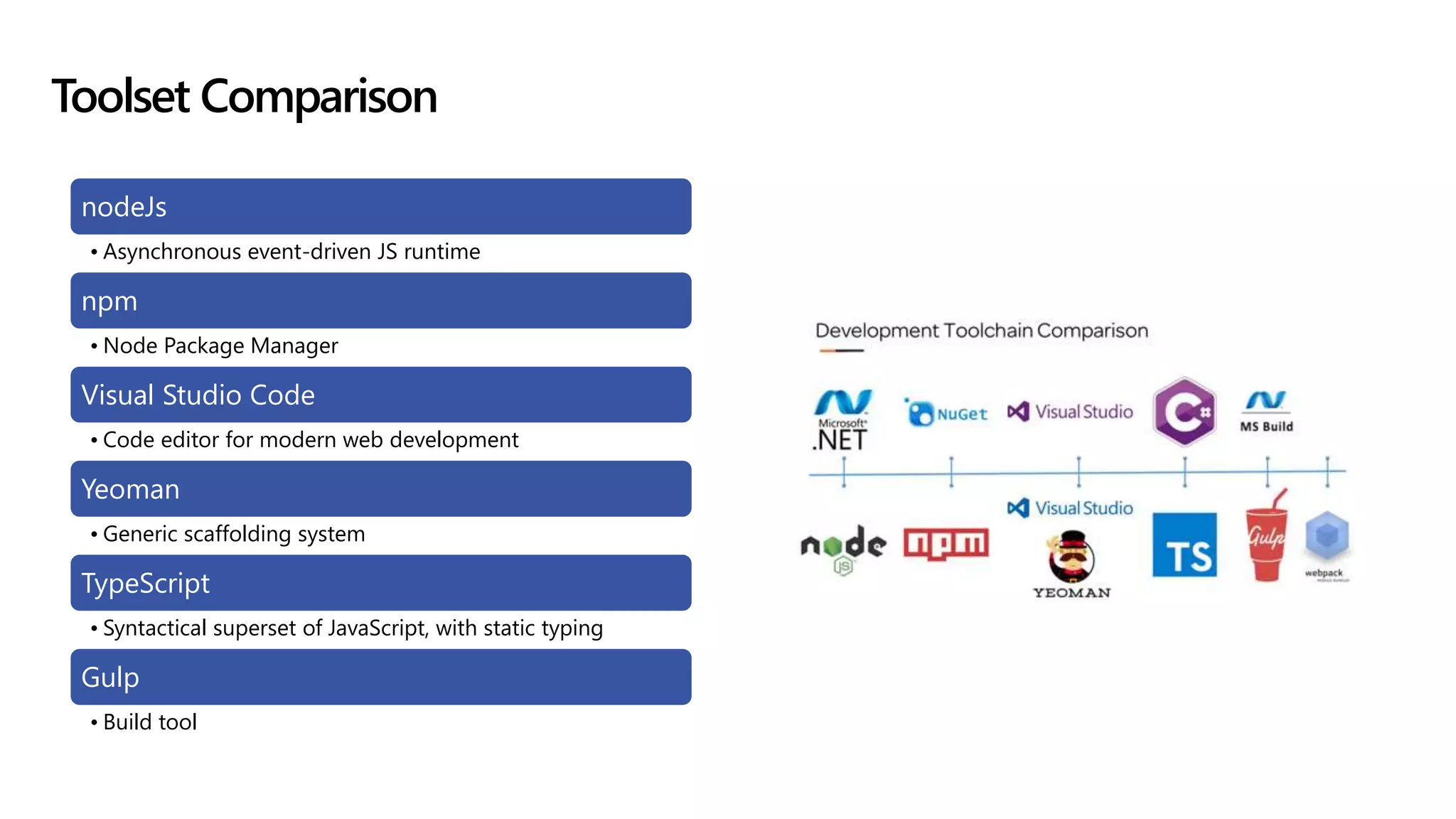 Creating A Visio Web Part With Sharepoint Spfx Pptx Web Design And Html Internet