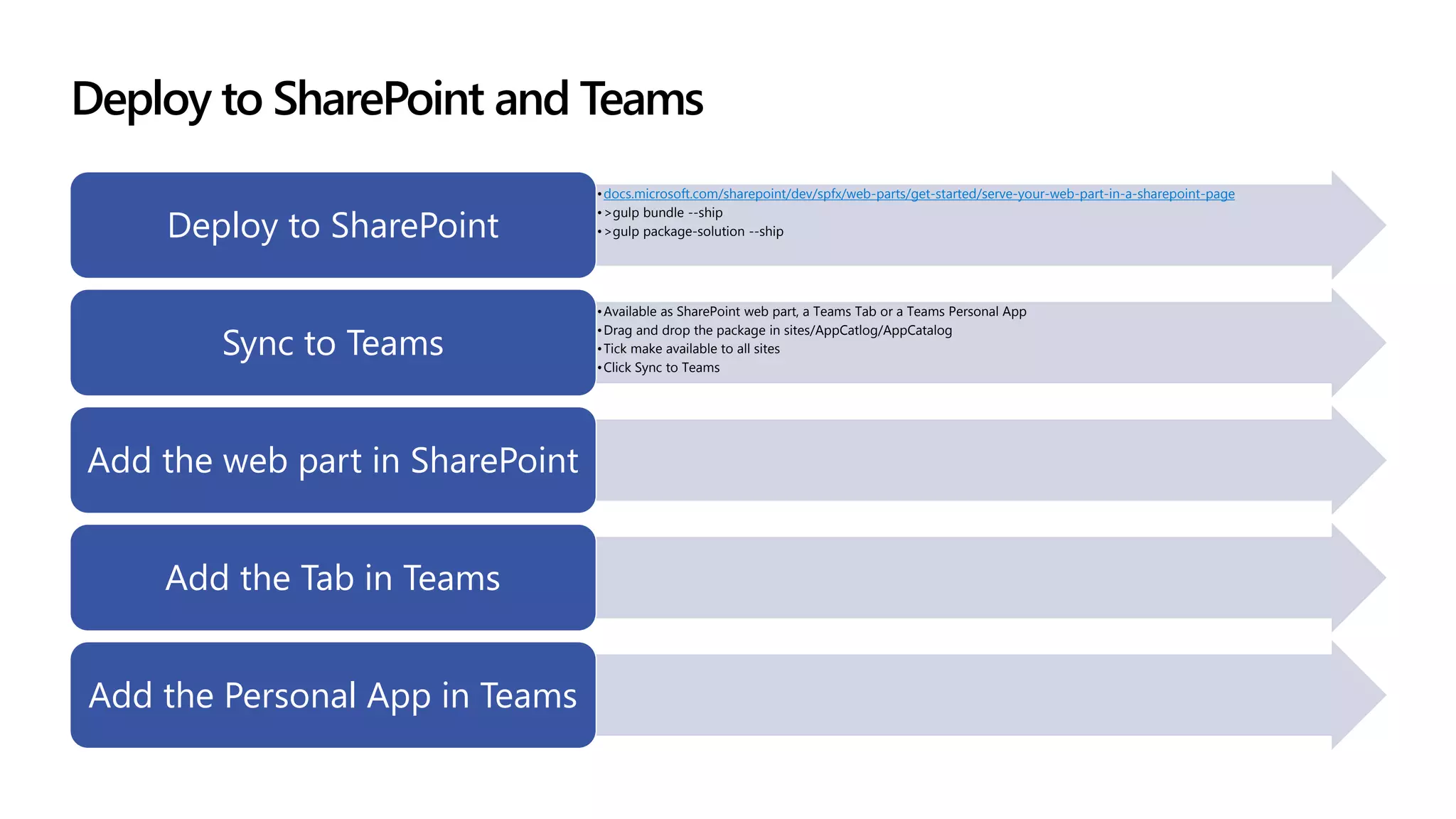 Creating A Visio Web Part With Sharepoint Spfx Pptx Web Design And Html Internet