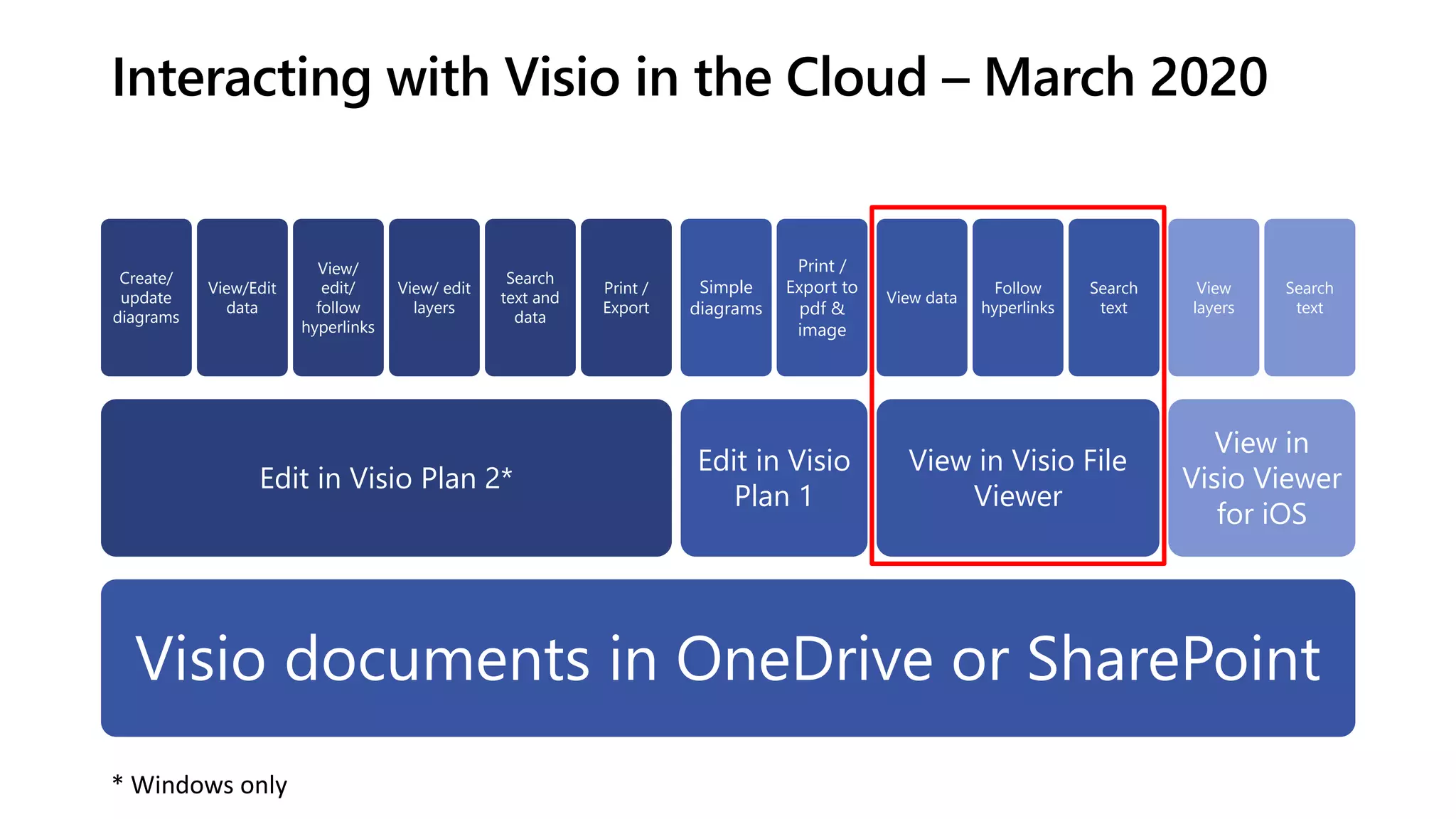 Creating A Visio Web Part With Sharepoint Spfx Pptx Web Design And Html Internet