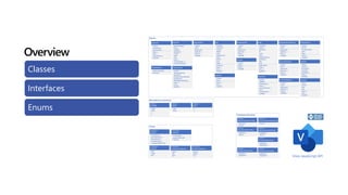 Creating a Visio web part with SharePoint SPFx | PPTX