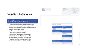 Creating a Visio web part with SharePoint SPFx | PPTX
