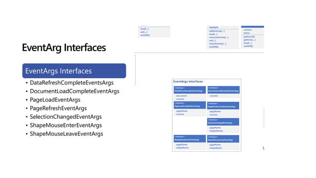 Creating A Visio Web Part With Sharepoint Spfx Pptx Web Design And Html Internet