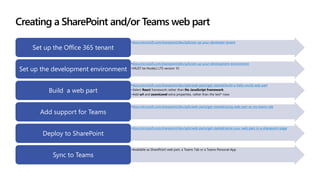 Creating a Visio web part with SharePoint SPFx | PPTX