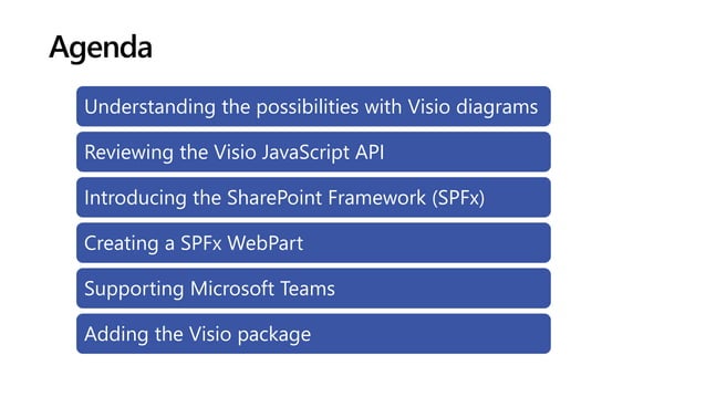Creating A Visio Web Part With Sharepoint Spfx Pptx Web Design And Html Internet