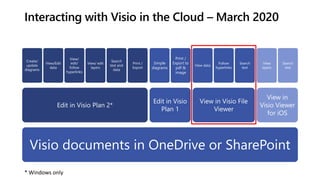 Creating a Visio web part with SharePoint SPFx | PPTX