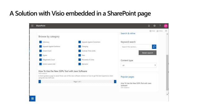 Creating a Visio web part with SharePoint SPFx | PPTX | Web Design and HTML | Internet