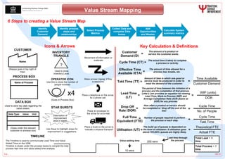 Creating a value stream map A3 | PDF